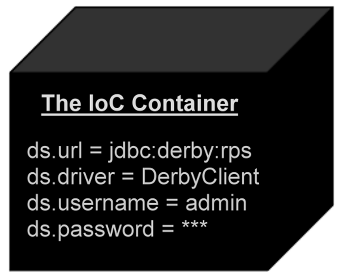 Meaning of inversion of control in Spring and Java: IoC explained ... Meaning of inversion of control in Spring and Java: IoC explained ...