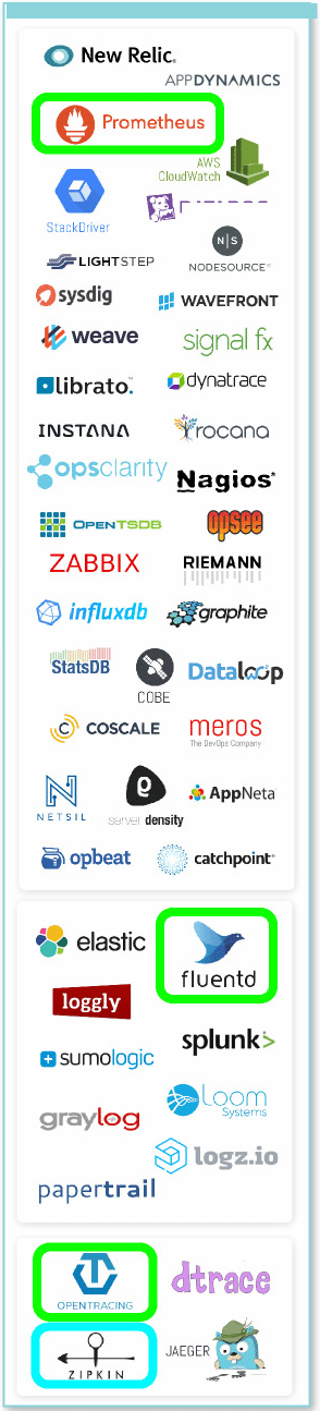 Being Java cloud native means more than containers and microservices ...