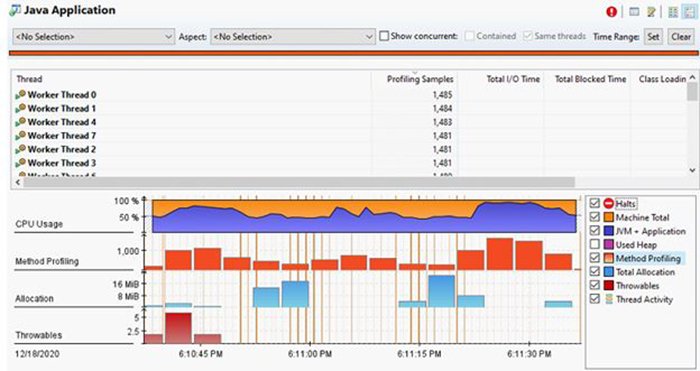 Use This Java Performance Tuning Guide To Optimize Your Jvm Theserverside