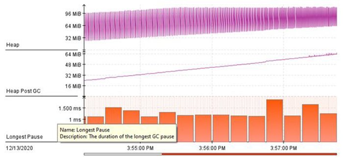 Java garbage collection interview questions and answers | TheServerSide