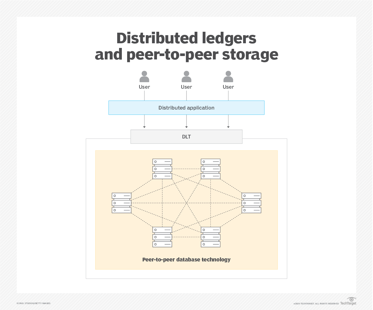 Know How And When To Use Blockchain Vs Distributed Ledgers Theserverside