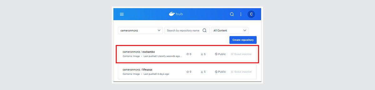 How to dockerize Spring Boot apps | TheServerSide