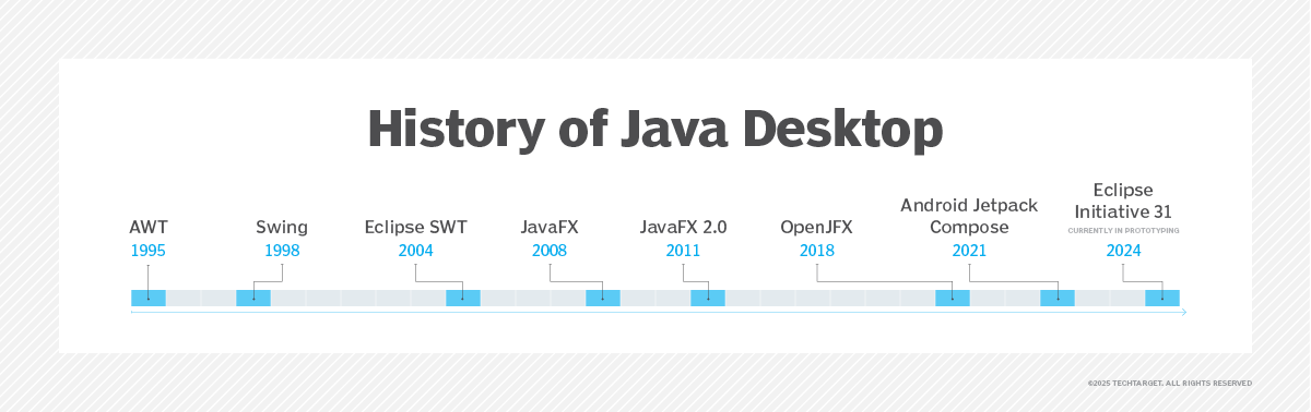The state and future of Java desktop application development ...
