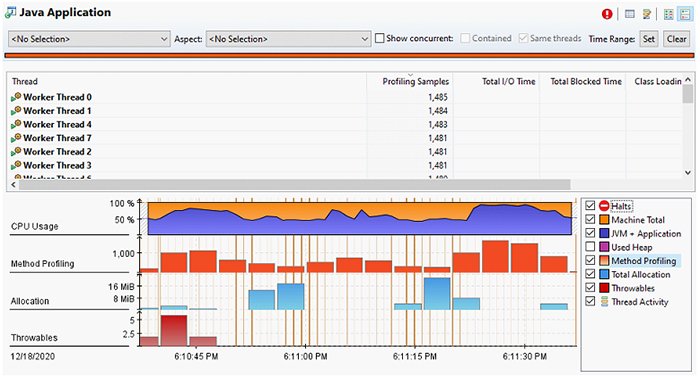 How To Fix High Java Cpu Usage Problems Theserverside