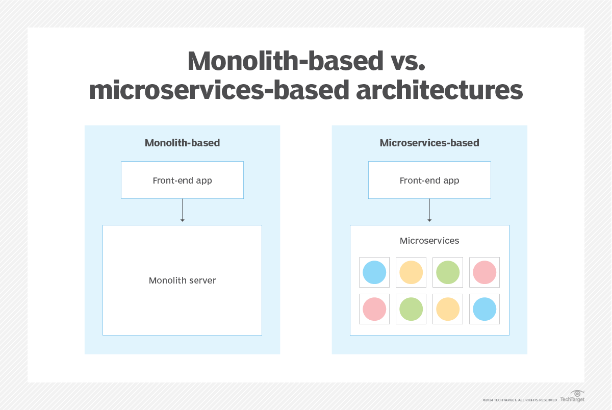 How the back-ends-for-front-ends pattern works | TheServerSide