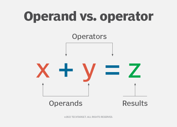 What is a bitwise operator? | Definition from TechTarget