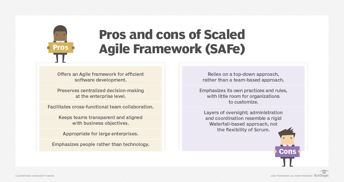 Scrum vs. SAFe: How to choose between top Agile frameworks | TheServerSide