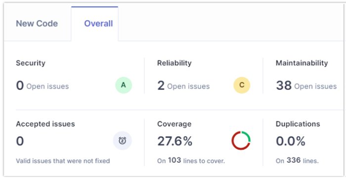 Sonarqube Code Coverage Tutorial For Beginners Theserverside 5076