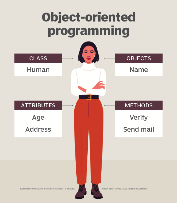 What Is Object Relational Mapping Orm Techtarget Definition
